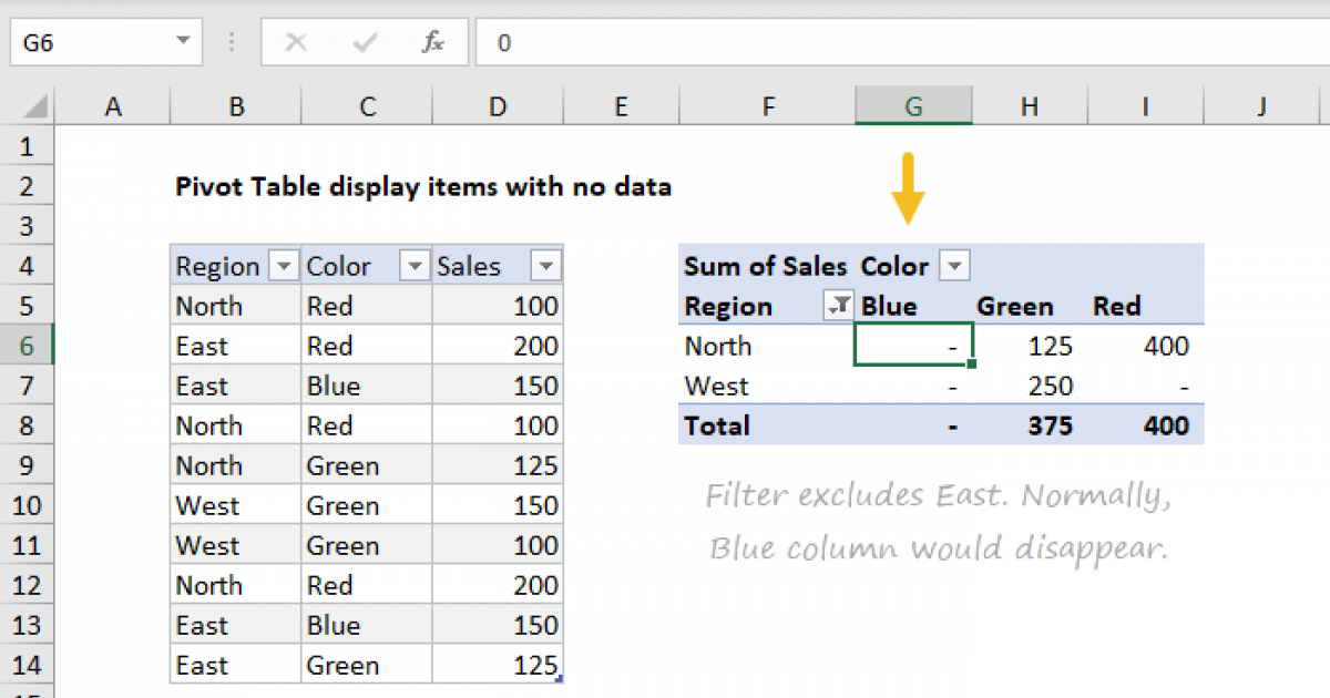 Hide Empty Columns In Pivot Table Brokeasshome